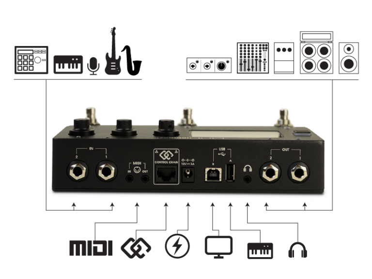 MOD Dwarf 超コンパクトなエフェクトプロセッサーでボードにも簡単設置！ - masa BLIK ito.com